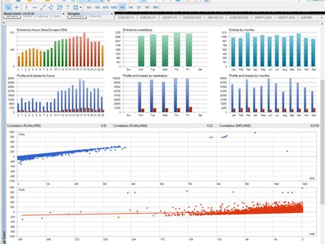 Order Grid Buy Trading Robot Expert Advisor For MetaTrader