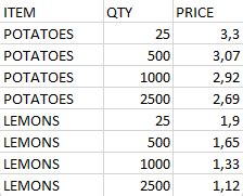 Here Is How To Have A Multiselect Dropdown Without Vba Excel