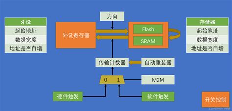 stm32h7 emmc原理图 mob6454cc641ffd的技术博客 51cto博客