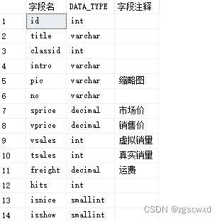 小白专用MySQL查询数据库所有表名及表结构其注释 数据库表名 CSDN博客