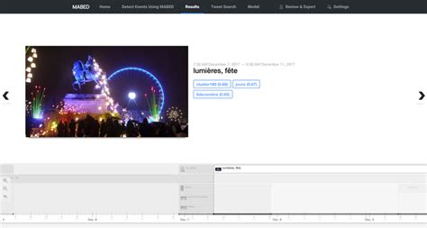 The Time Oriented Visualization Download Scientific Diagram