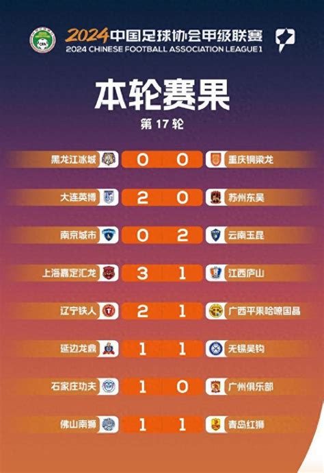 中甲联赛：广州、佛山双双不胜，大连反超重庆升至第2位