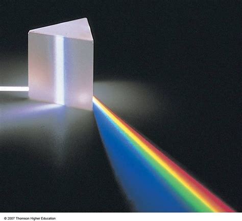 Why Do Objects Have Color White Light Passing Through A Prism Light Refraction Of Light