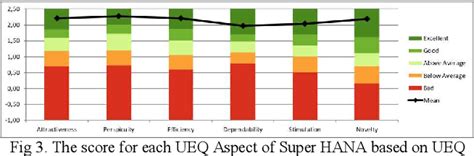 figure 3 from improving user experience using user experience