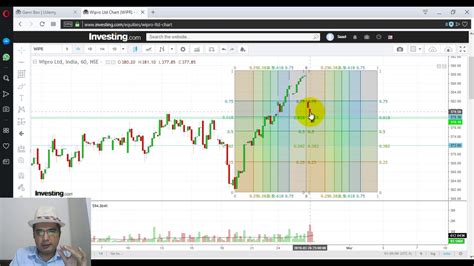 Wipro Gann Box Live Trade Technical Analysis YouTube