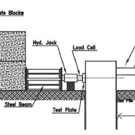 Loading System Layout Download Scientific Diagram