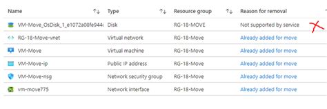 Unable To Move Resources Between Resource Groups Microsoft Qanda