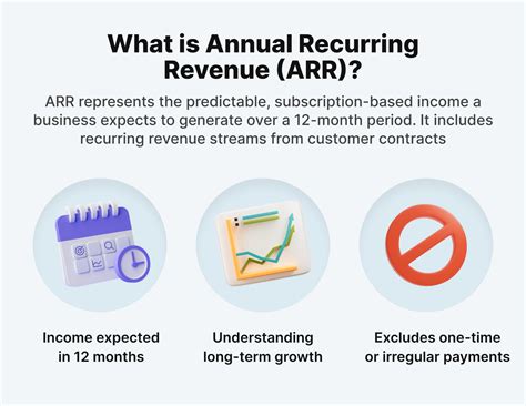 How To Calculate Arr Formula And Key Insights