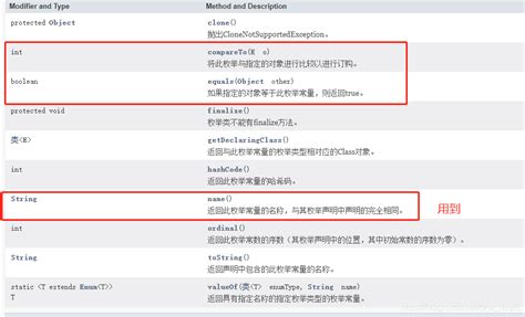 枚举类型应用实例 Csdn博客