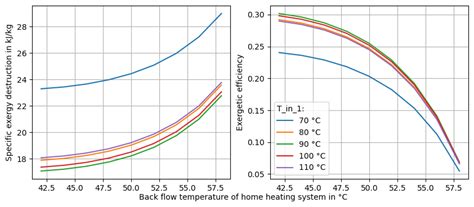 Heat Exchanger Teaching Exergy Using TESPy
