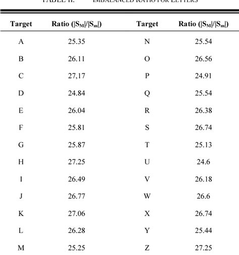 Table Ii From Weighted Gini Index Feature Selection Method For Imbalanced Data Semantic Scholar