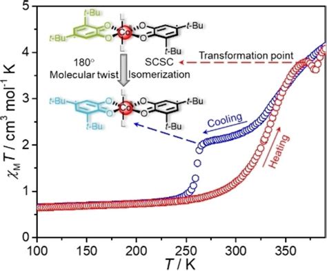 Molecular Twist‐induced Single‐crystal Isomerization And Valence