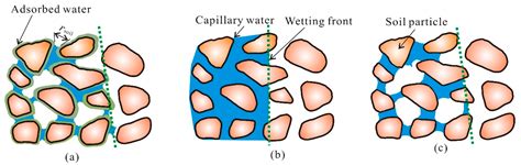 Water Free Full Text Feasibility Investigation Of Improving The