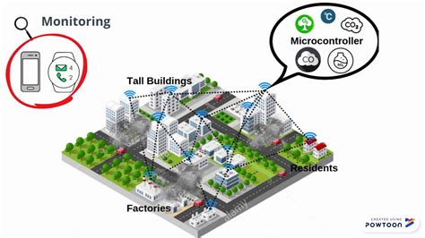Keysight Iot Challenge 2019 Smart Land Youtube
