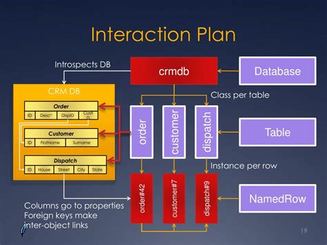 Ppt Adventures In Tcloo Powerpoint Presentation Free Download Id