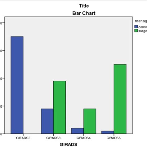 Gi Rads 2 Complex Cyst A The Echogenic Non Vascular Part B The