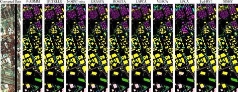Figure 13 From Signal Subspace Identification For Incomplete Hyperspectral Image With