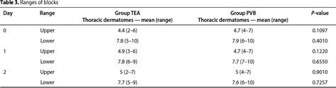 Table 1 From Comparison Of Continuous Epidural Block And Continuous Paravertebral Block In