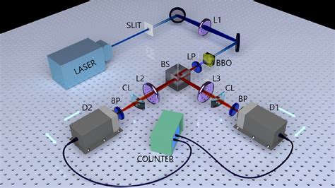 Indian Scientists Find Efficient Way To Quantify Quantum Entanglement In Higher Dimensional