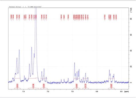 Interpret Hnmr Data