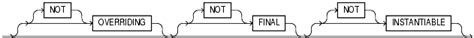 Sql Statements Create Type To Drop Rollback Segment Of