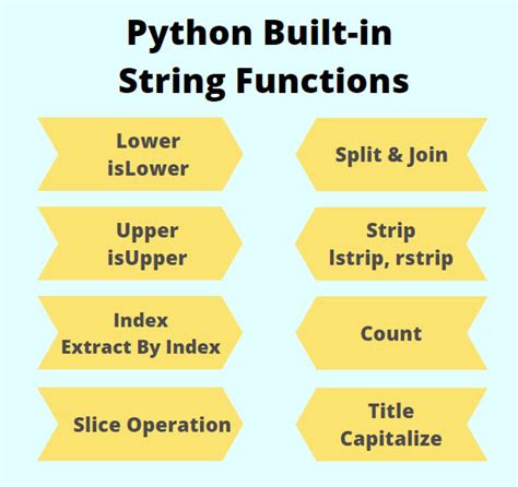 Python Tutorial String Manipulation DevSkrol