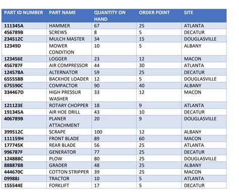 Solved Cscl3122 Data Structures Program 7 Requirements The