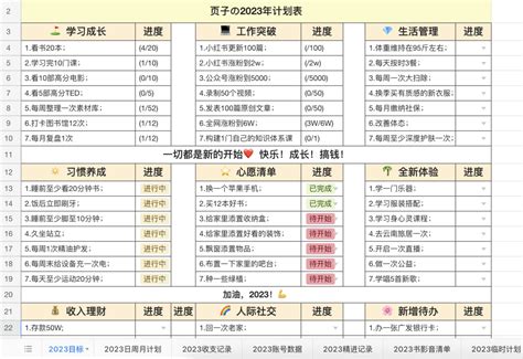2023年，给自己立个小目标！ 知乎