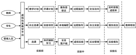 岭南师范学院电工电子实践教学体系改革与实践 Reform And Practice Of Electrical And Electronic Practical Teaching System