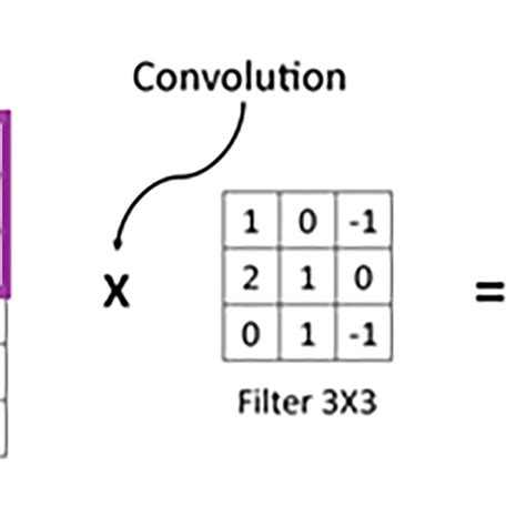 Convolution Operation Color Figure Can Be Viewed At Download
