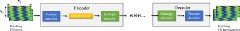 Figure 1 From Distributed Deep Convolutional Compression For Massive