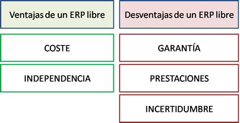 ERP open source IGN Soluciones de gestión para pymes