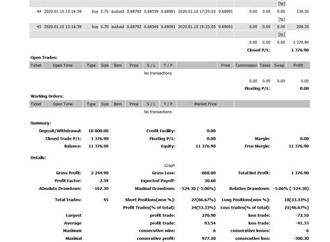 speed up your manual backtesting and find best strategy a simple tip