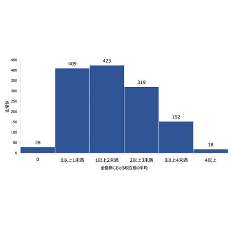 「2024年度 中小企業における情報セキュリティ対策に関する実態調査」報告書について 独立行政法人情報処理推進機構