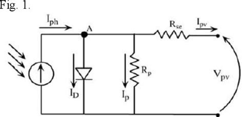 Table 1 From Simulation Of Grid Tied Photovoltaic System Based On Solar