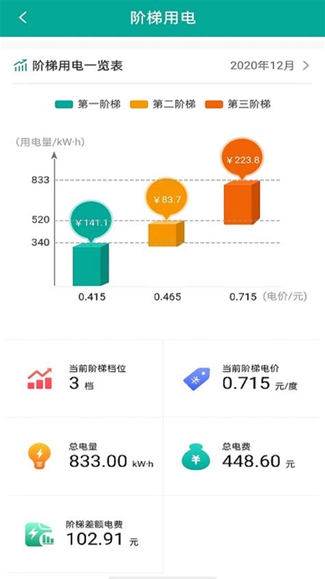 蒙电e家app下载 蒙电e家安卓版下载v303oppo之家