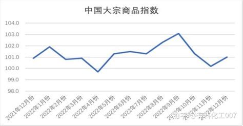 商品价格将回落？权威机构发声了 知乎