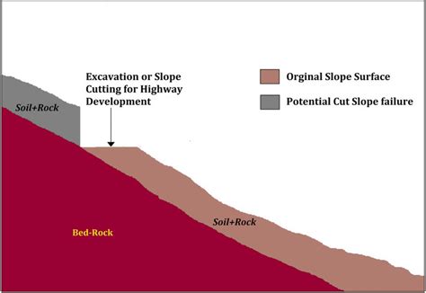 Modeled Geological And Morphological Geometry With Rchs Download Scientific Diagram