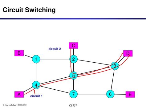 Ppt Review Of Networking Concepts Part 1 Switching Networks Powerpoint Presentation Id5765475