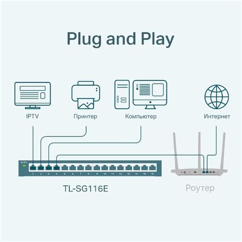 Коммутатор TP-LINK TL-SG116E 16 x RJ45 – Technotrade
