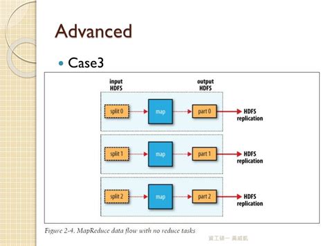Ppt Mapreduce Powerpoint Presentation Free Download Id2262620