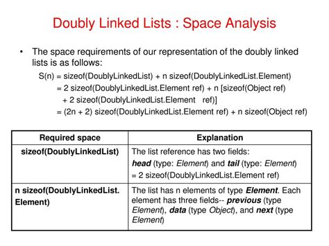 Activity Write The Code Fragment To Reverse A Singly Linked List Ppt