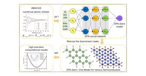 Machine Learning Based Interatomic Potentials For Group Iib To Via Semiconductors Toward A