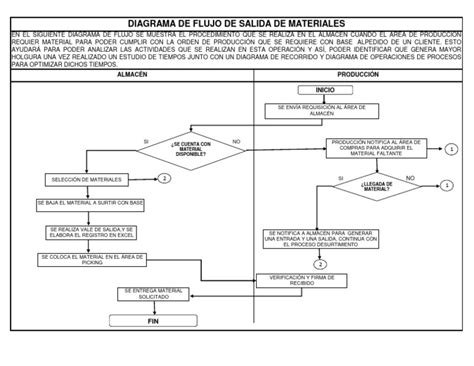 Flujo De Salida De Materiales En Producción Pdf Informática
