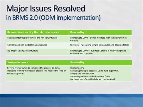 Brms Implementation Re Engineering Pptx