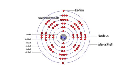 Protons Neutrons Electrons For Mercury Hg Hg2