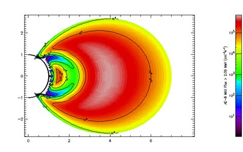 Background Invariant Coordinates