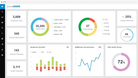Agencyanalytics Dashboard