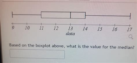 Solved Based On The Boxplot Above What Is The Value For The