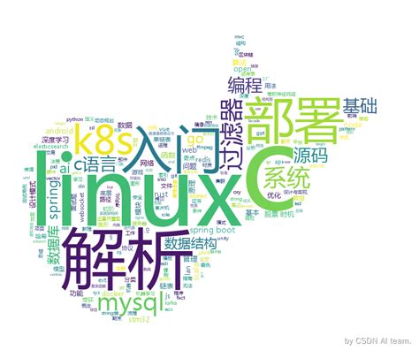 Csdn每天值得看 2024 05 09 Csdn社区 Csdn每天值得看 2024 05 09 Csdn社区